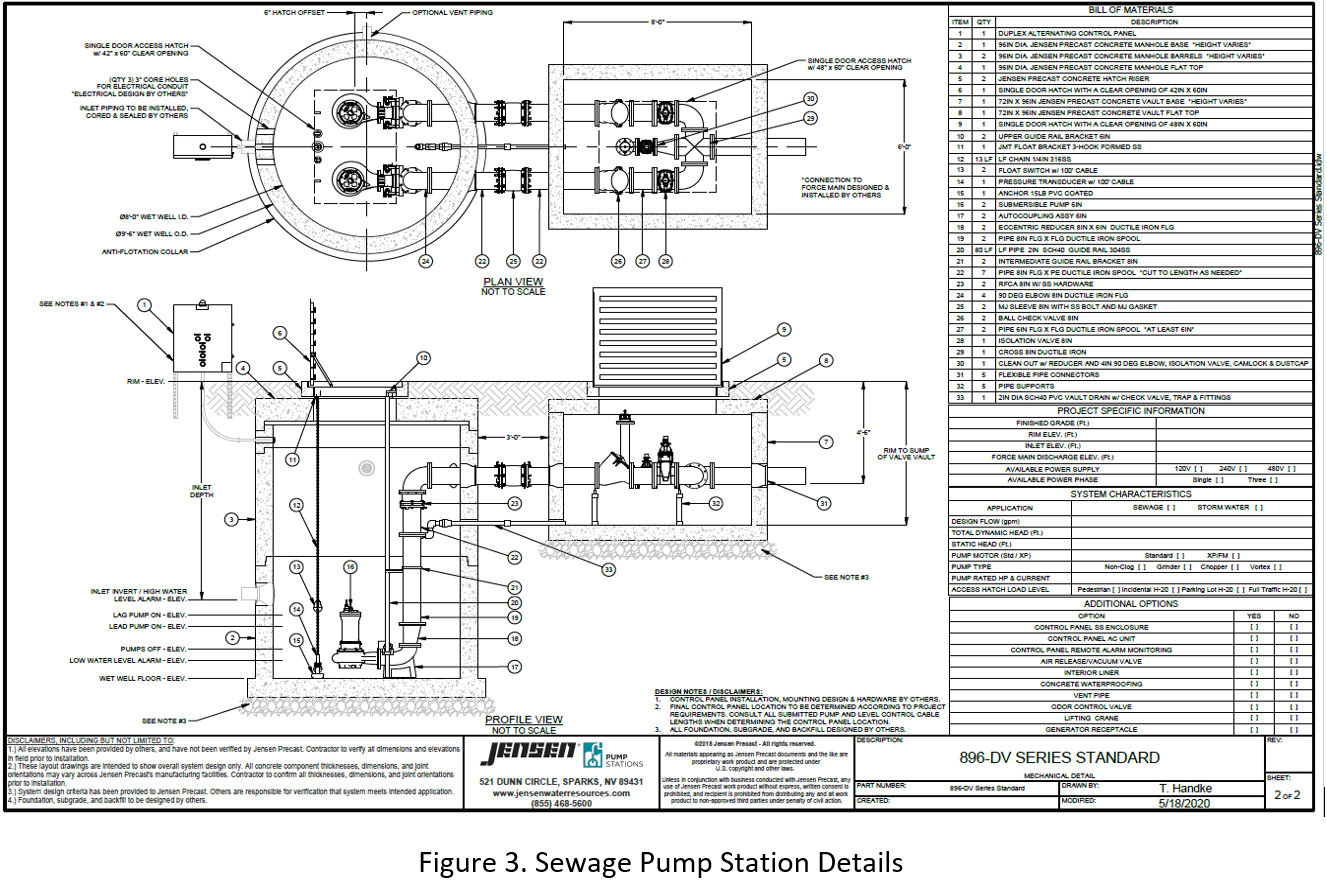 Solved Pump Project Overview A pump station needs to be | Chegg.com