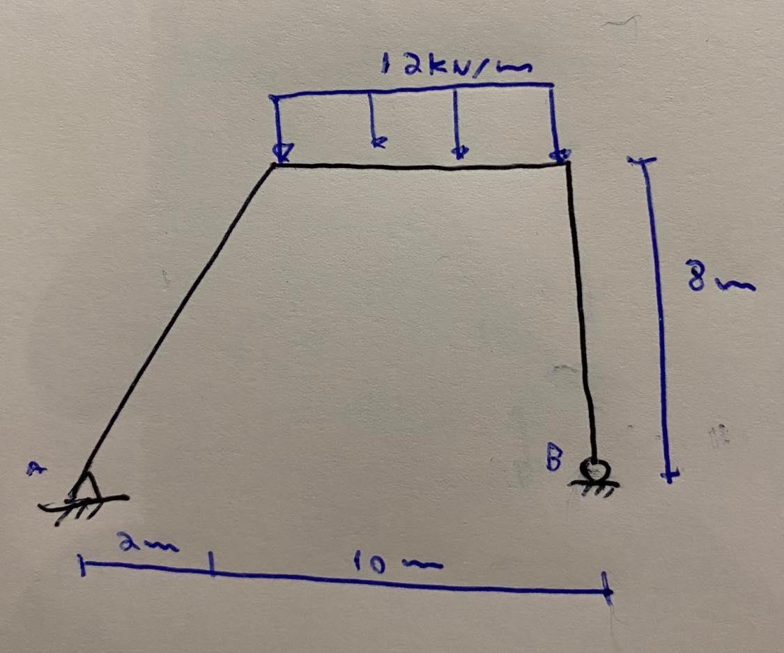 Solved Solve the following frame using statics principles. | Chegg.com