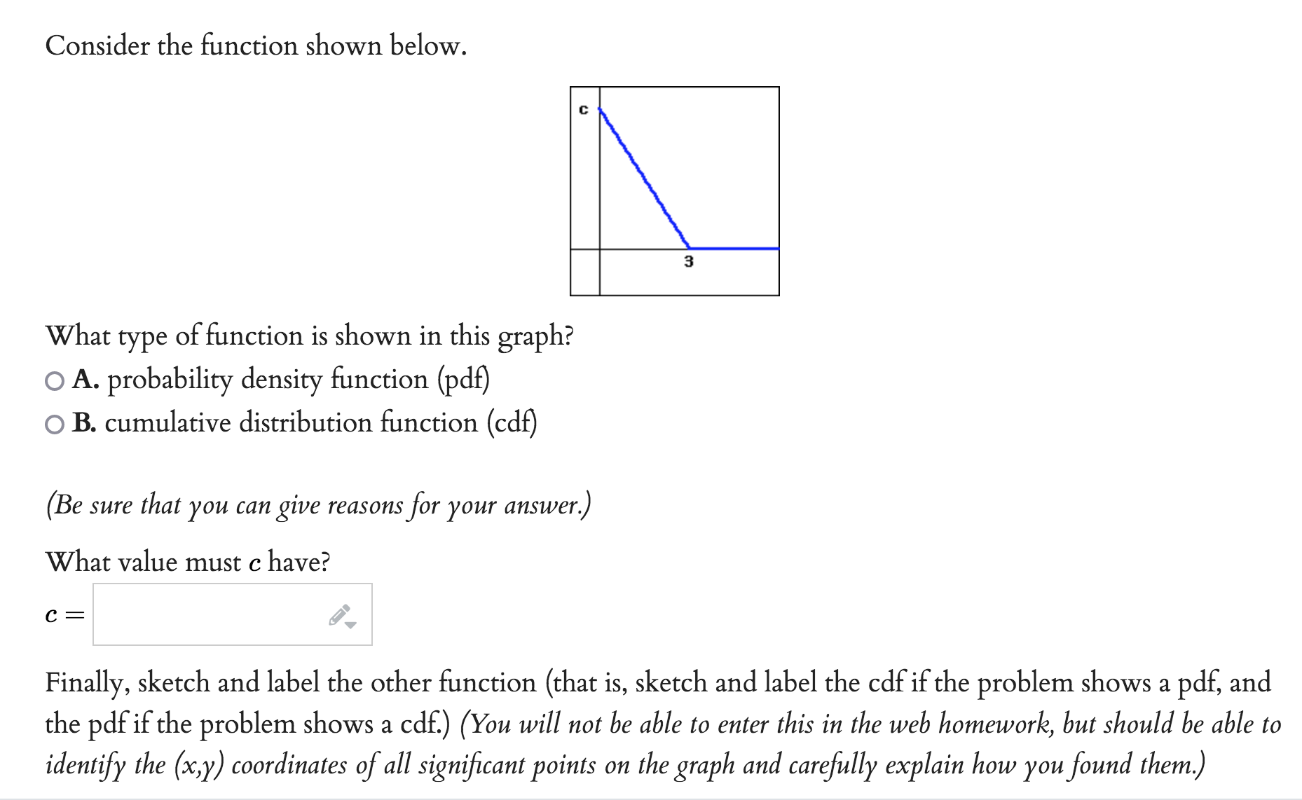 Solved Consider The Function Shown Below What Type Of 