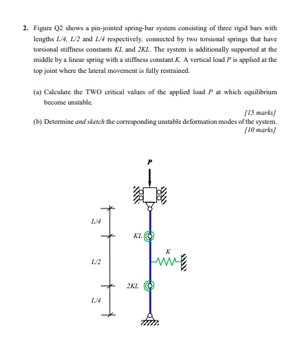 2. Figure Q2 shows a pin-jointed spring-bar system | Chegg.com