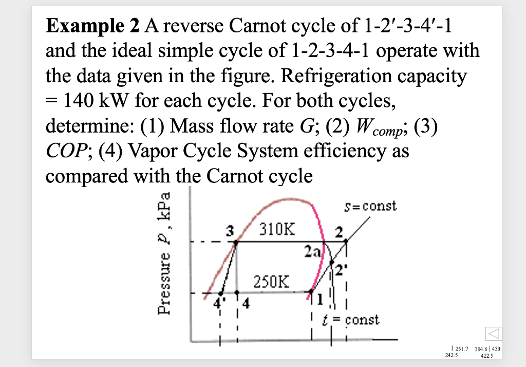 Solved Example 2 A reverse Carnot cycle of 1-2'-3-4'-1 and | Chegg.com