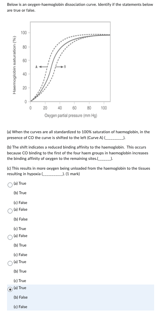 Solved Below is an oxygen-haemoglobin dissociation curve. | Chegg.com