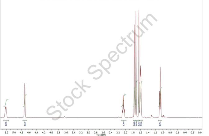 First, label each peak in the 1H-NMR spectra (next 2 | Chegg.com