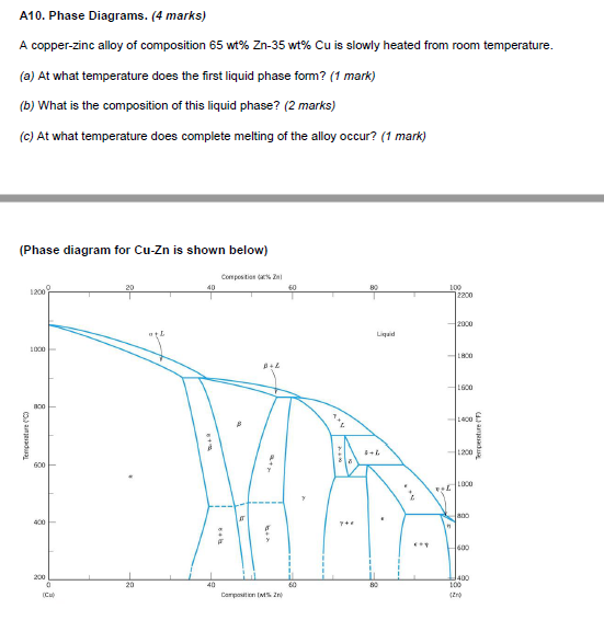 Solved A10. Phase Diagrams. (4 marks) A copper-zinc alloy of | Chegg.com