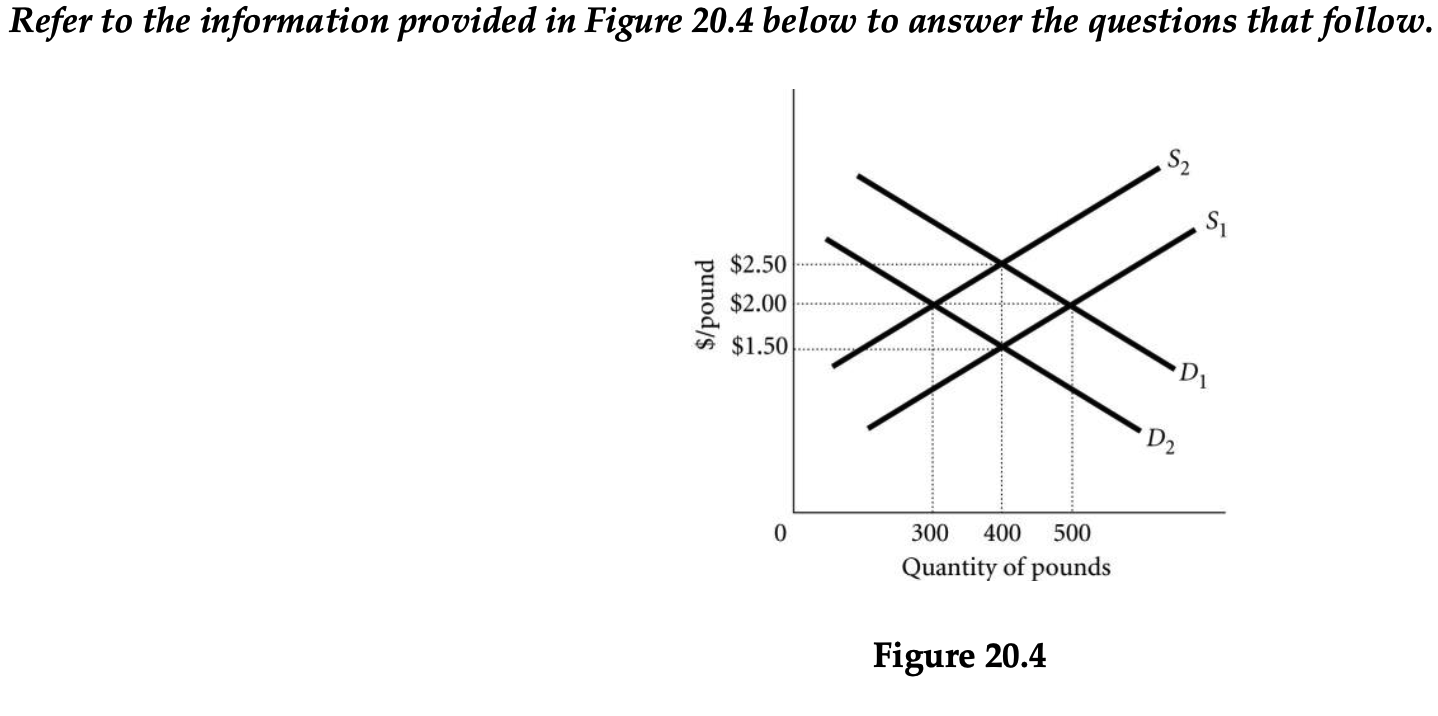 Solved Refer to the information provided in Figure 20.4 | Chegg.com