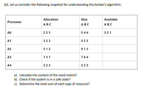 Solved Q3. Let us consider the following snapshot for | Chegg.com