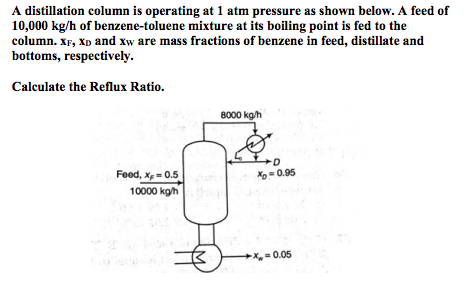 Solved A distillation column is operating at 1 atm pressure | Chegg.com
