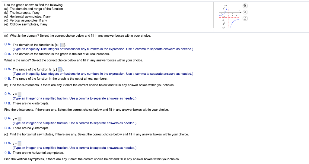 Solved Use the graph shown to find the following. (a) The | Chegg.com