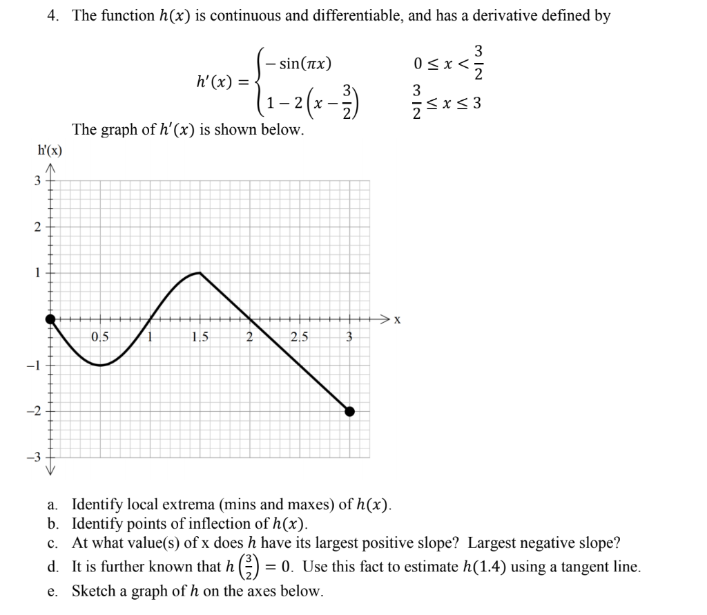 Solved 4. The function h(x) is continuous and | Chegg.com