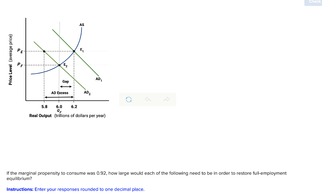 Solved Chec AS E, E2 AD Gap AD2 AD Excess 5.8 6.0 6.2 Real | Chegg.com