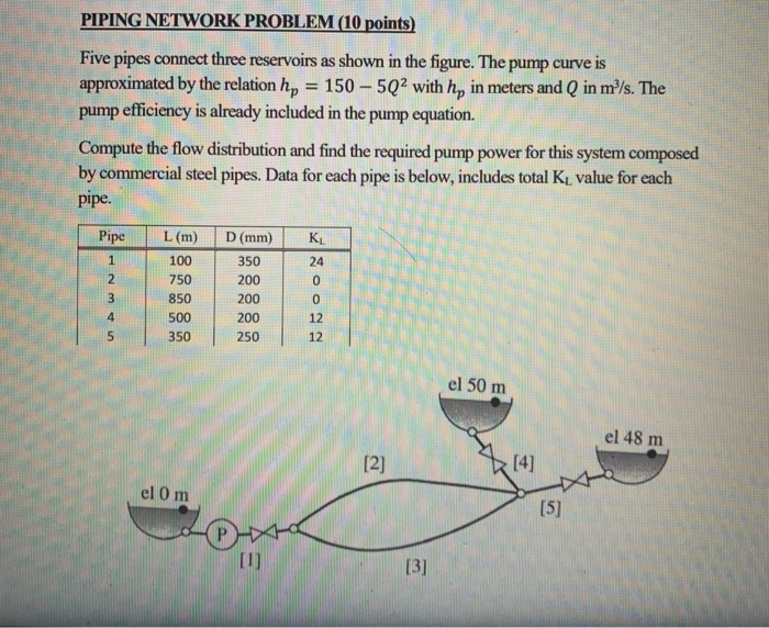 Solved PIPING NETWORK PROBLEM (10 points) Five pipes connect | Chegg.com