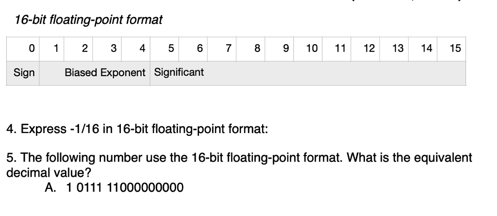Solved 16-bit floating-point format 0 1 2 3 4 5 6 7 8 9 10 | Chegg.com