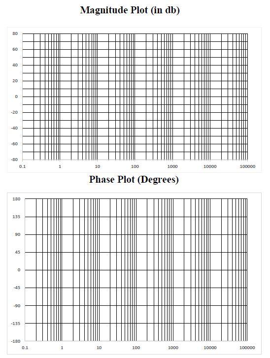 Solved Draw the Bode Plots (Magnitude and Phase) for the | Chegg.com