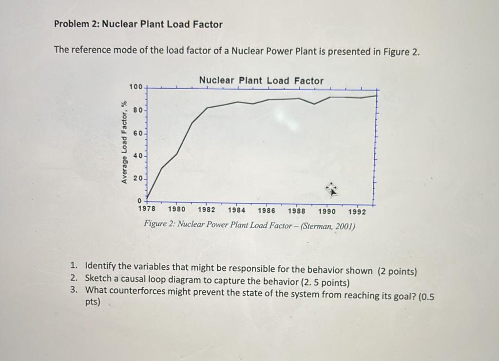 Solved Problem 2: Nuclear Plant Load Factor The reference | Chegg.com