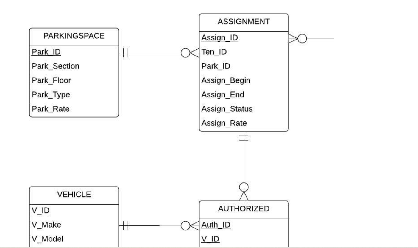 Solved An apartment building has parking spaces that it | Chegg.com