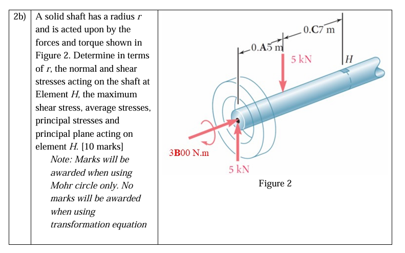 Solved A solid shaft has a radius r and is acted upon by the | Chegg.com