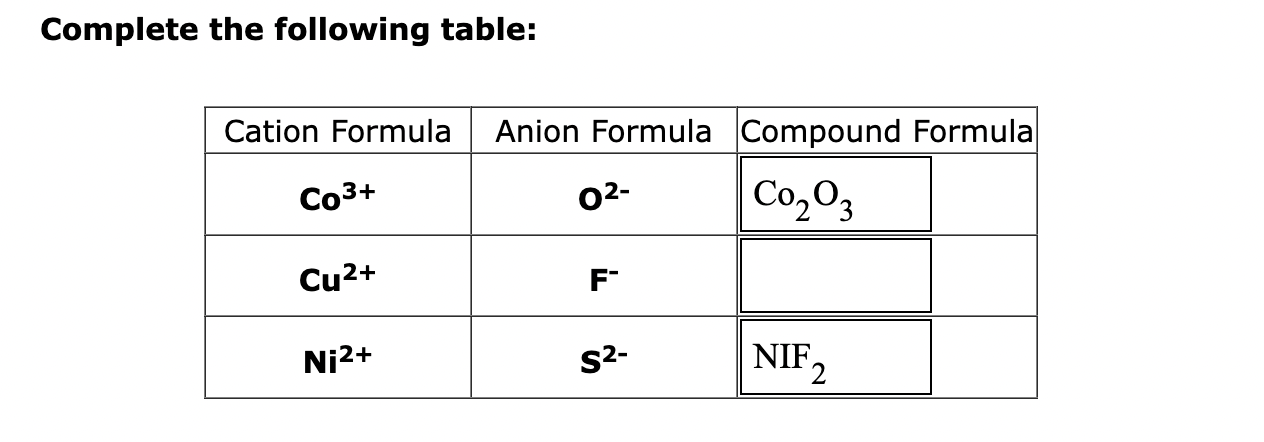 Solved The compound CoBr2 is an ionic compound. What are the | Chegg.com