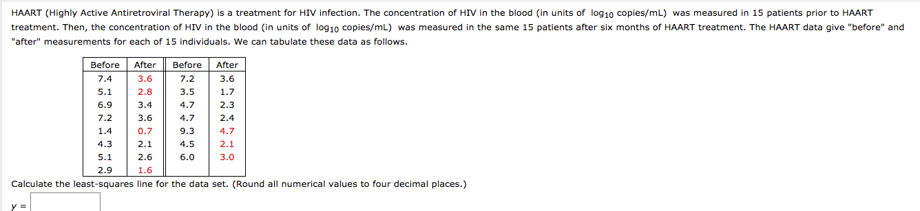 Solved HAART (Highly Active Antiretroviral Therapy) is a | Chegg.com
