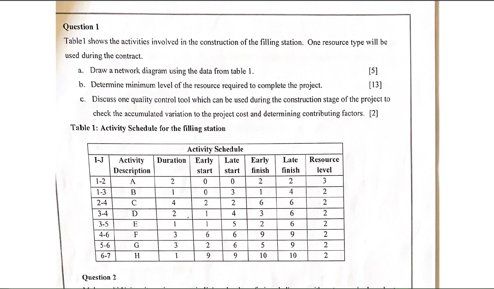 Solved Question 1 Table 1 shows the activities involved in | Chegg.com