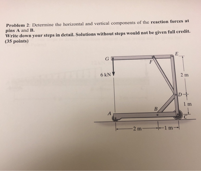 Solved Problem 2: Determine the horizontal and vertical | Chegg.com