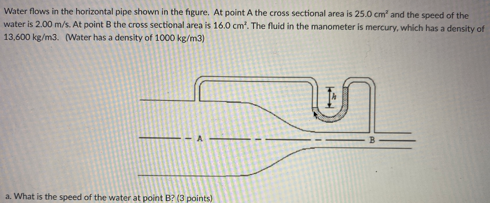 Solved Water flows in the horizontal pipe shown in the | Chegg.com