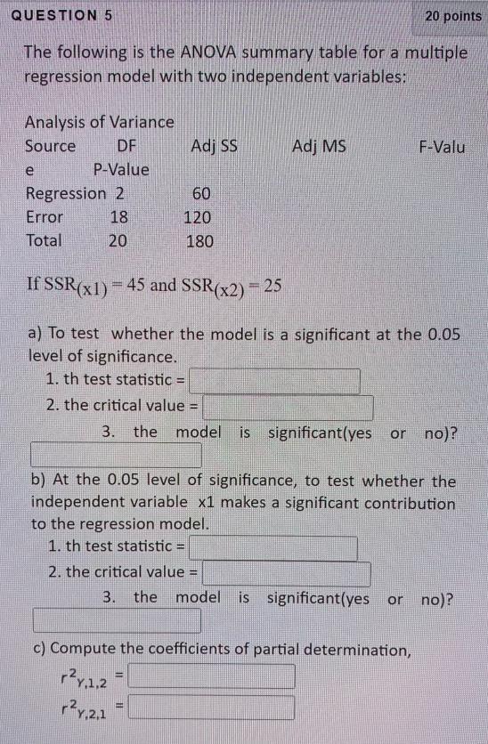 Solved The following is the ANOVA summary table for a | Chegg.com