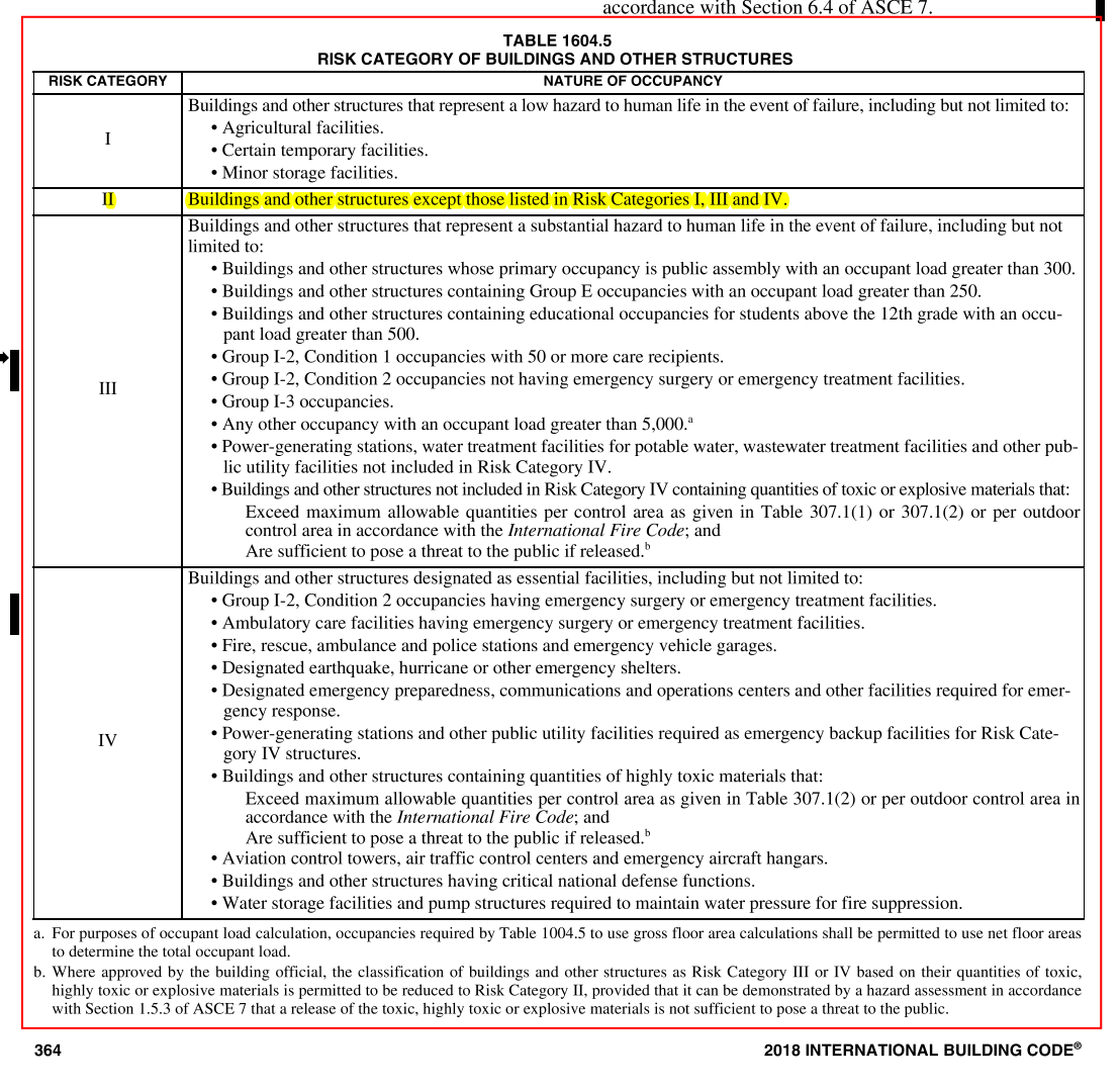 Solved 2. Per Table 1604.5 of the IBC, an education building | Chegg.com