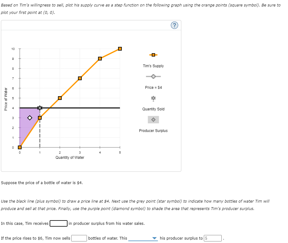 Solved Tim owns a water pump. Because pumping large amounts | Chegg.com