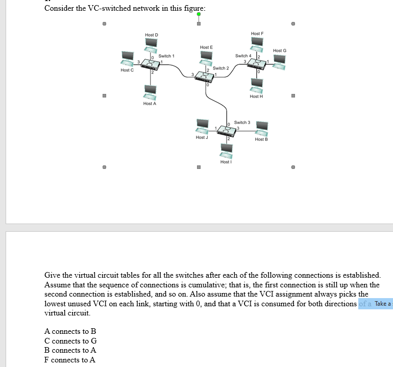 Solved Consider the VC-switched network in this figure: Give | Chegg.com