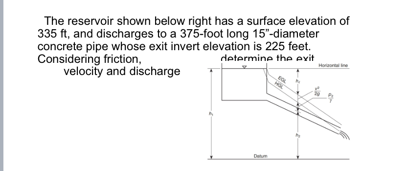 Solved The reservoir shown below right has a surface | Chegg.com