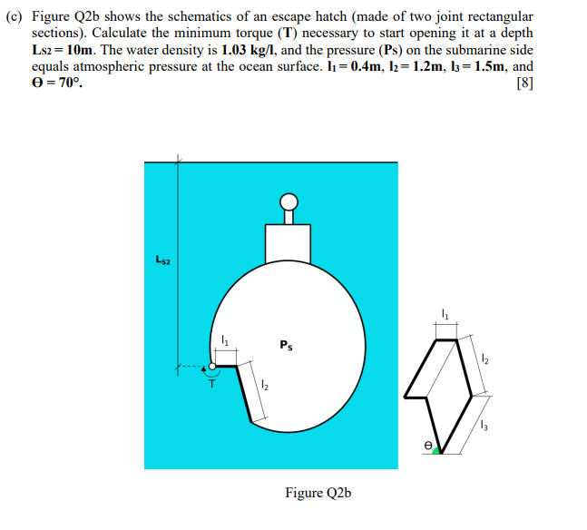 Solved (c) ﻿Figure Q2b ﻿shows the schematics of an ﻿escape | Chegg.com
