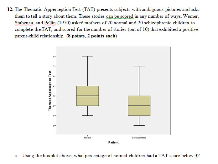 Solved 12. The Thematic Apperception Test (TAT) presents | Chegg.com