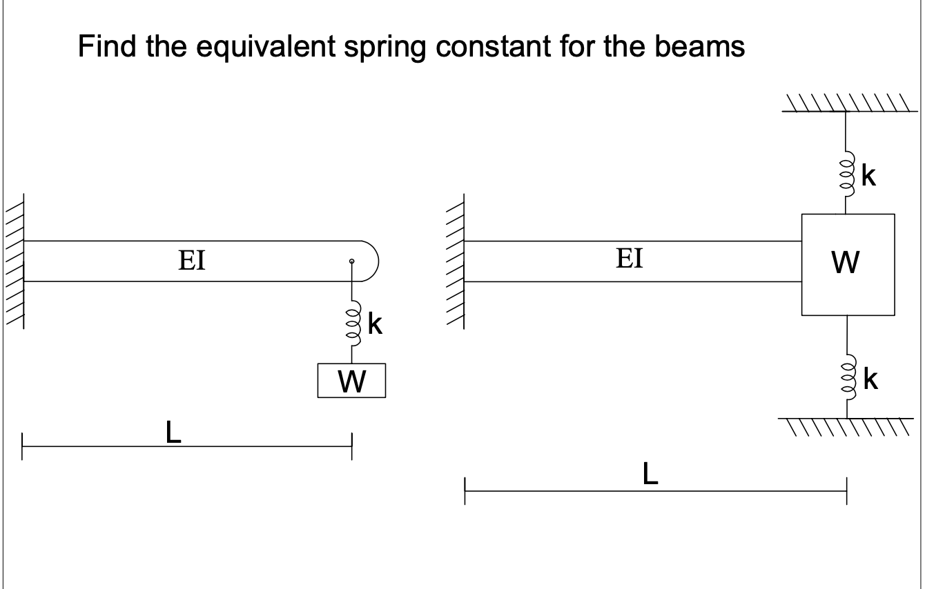Solved Find the equivalent spring constant for the beams | Chegg.com