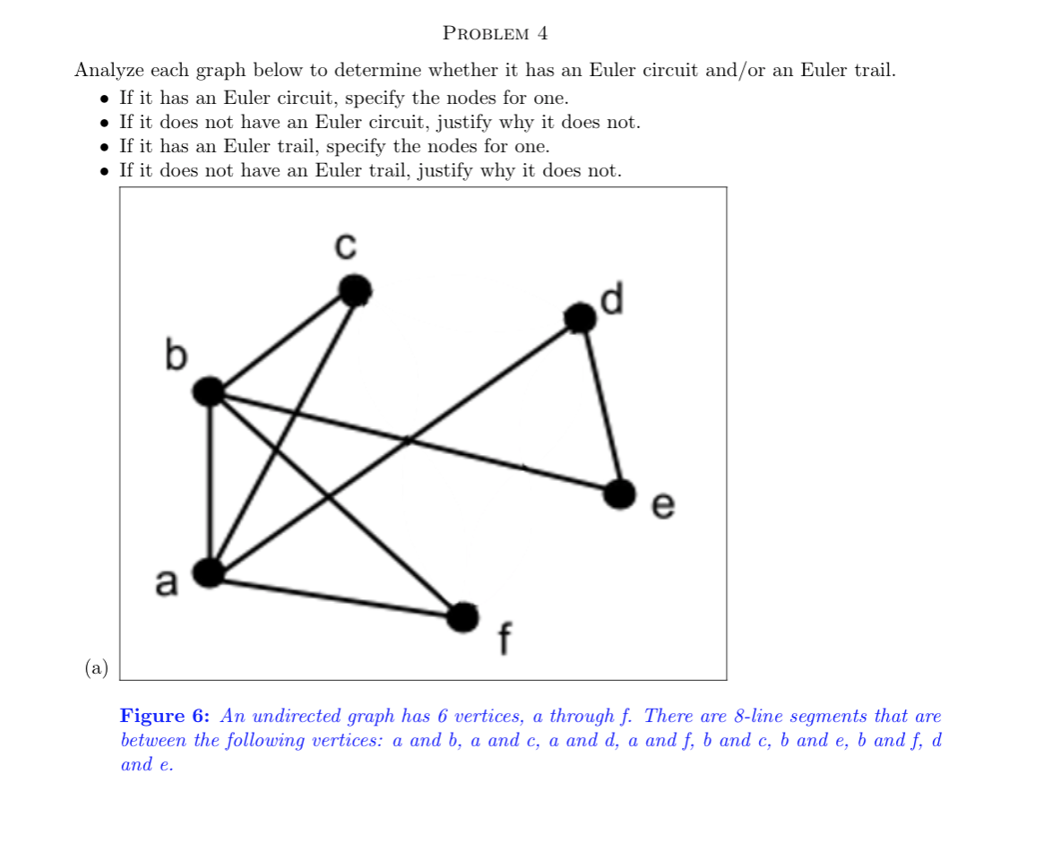 Solved Problem 4 Analyze Each Graph Below To Determine 