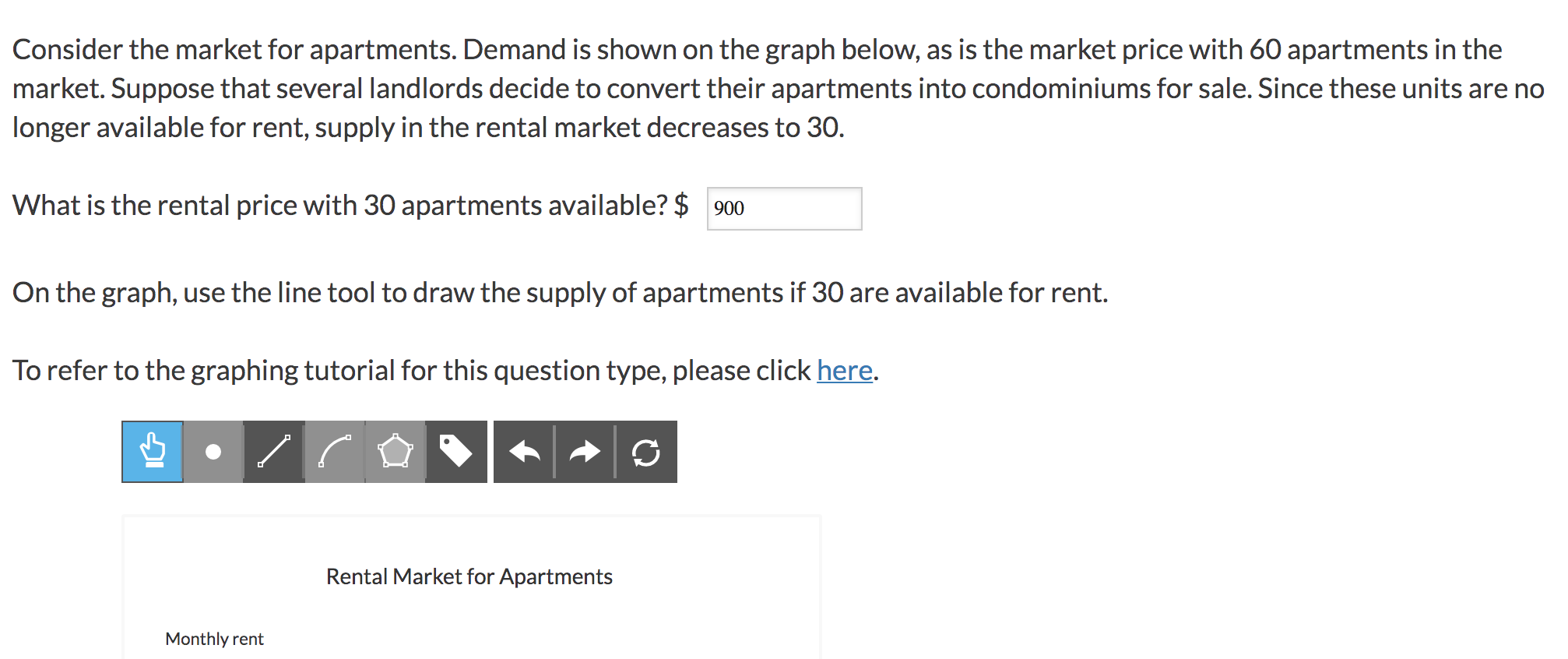 Solved Consider the market for apartments. Demand is shown | Chegg.com