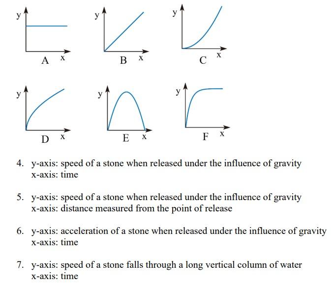 Solved The following graphs show how one physical quantity | Chegg.com