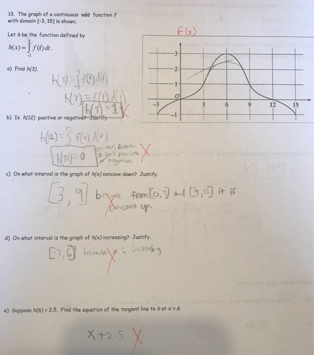 Solved 13. The graph of a continuous odd function f with | Chegg.com