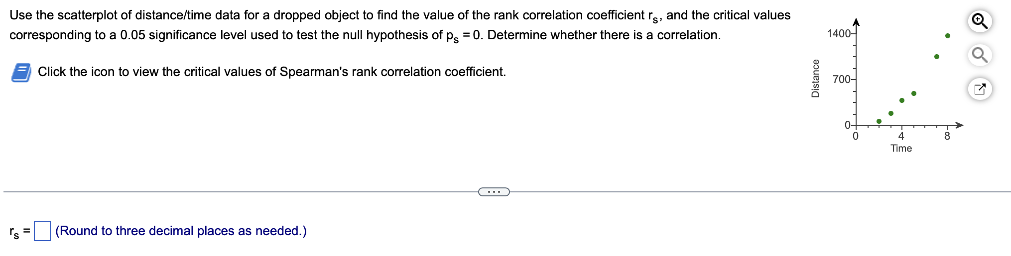 Use the scatterplot of distance/time data for a | Chegg.com
