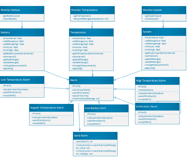 Solved Using the computer language of your choice, write the | Chegg.com