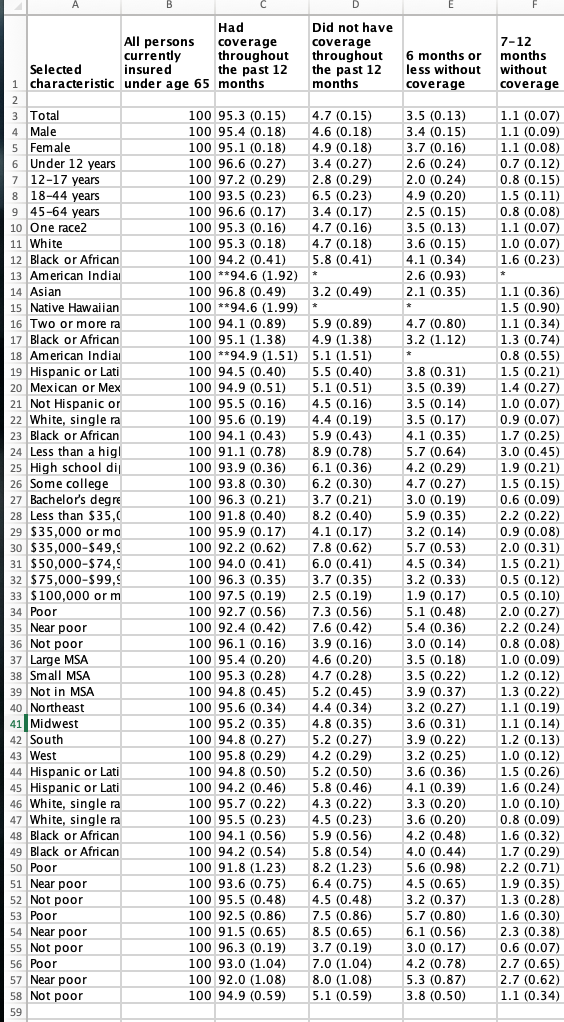 Create a multilinear regression in R AND create a | Chegg.com