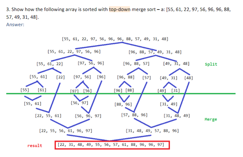 Solved Question: 3. Give the sequence of subarray sizes in | Chegg.com
