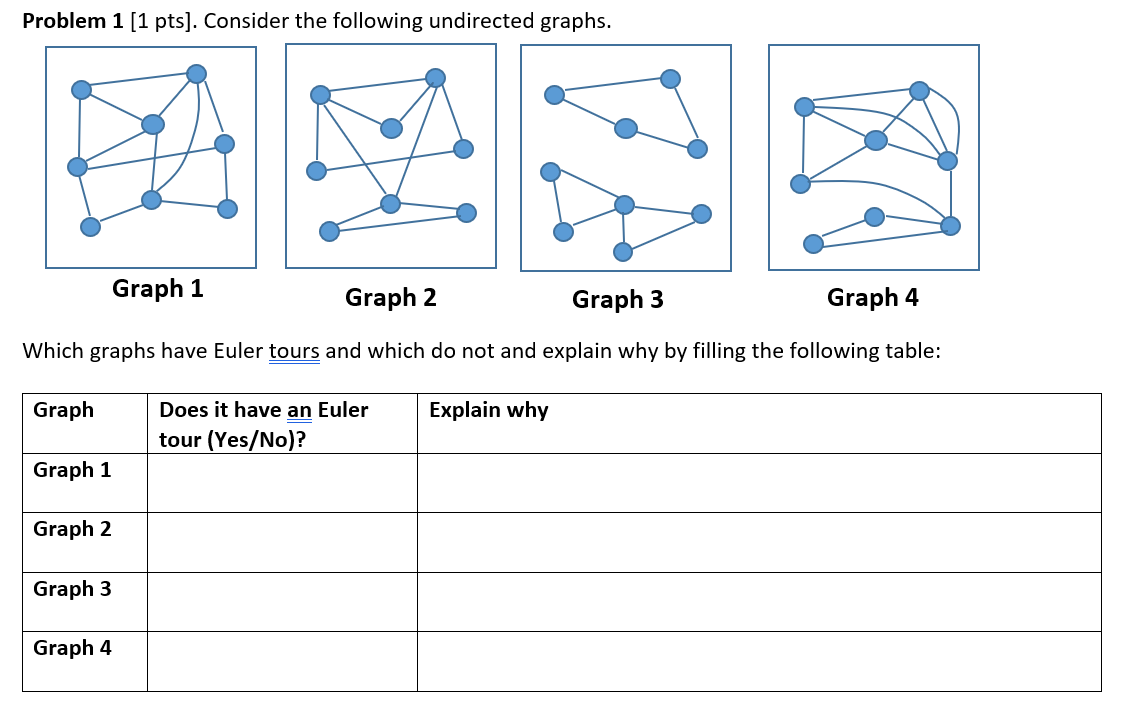 Solved Problem 1 [1 pts]. Consider the following undirected | Chegg.com