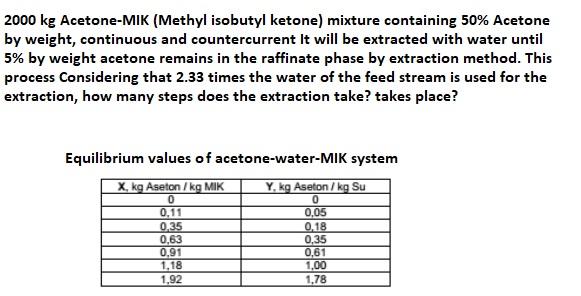 Solved 2000 kg Acetone-MIK (Methyl isobutyl ketone) mixture | Chegg.com