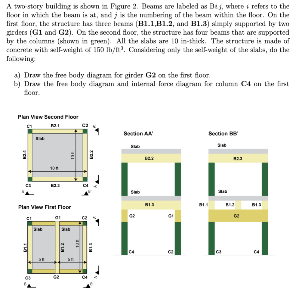 Solved A two-story building is shown in Figure 2. Beams are | Chegg.com