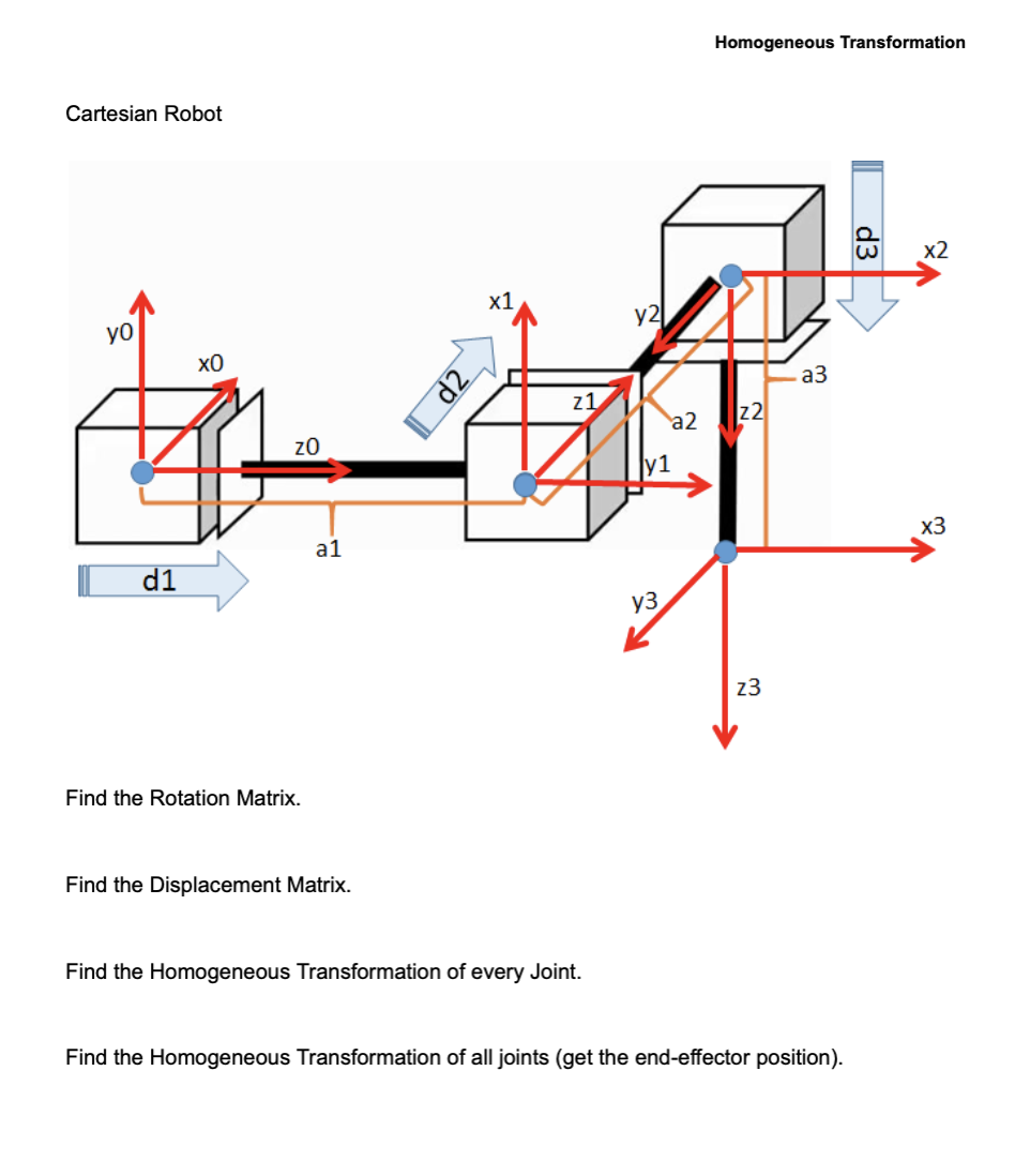 Solved Homogeneous Transformation Cartesian Robot d3 x2 x1 | Chegg.com
