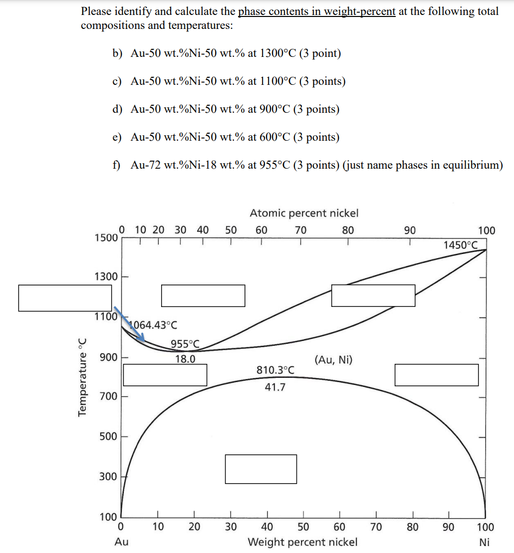Determining Phase Compositions In Phase Diagrams Determining