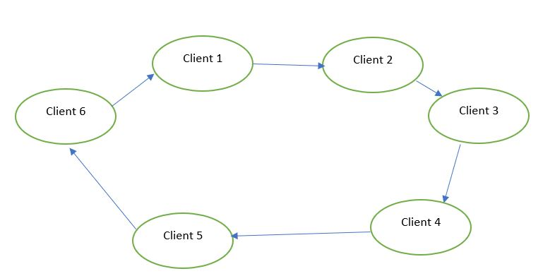 Solved Socket Programming: you will learn the basics of | Chegg.com