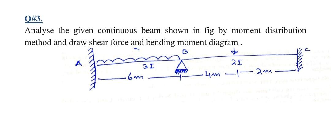 Solved Q#3. Analyse the given continuous beam shown in fig | Chegg.com