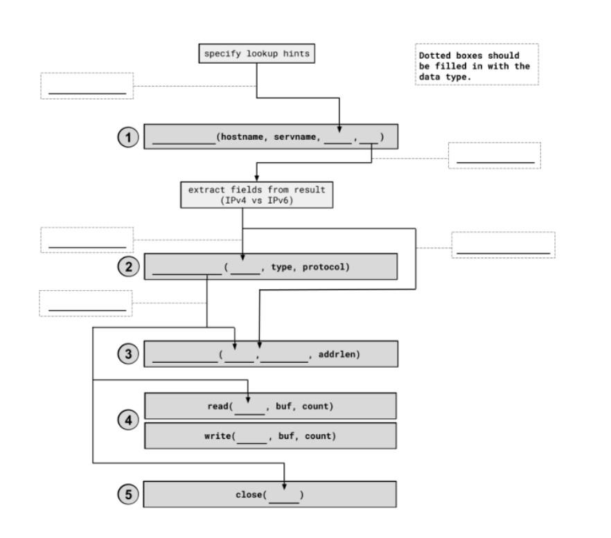 Solved The following diagram depicts the basic skeleton of a | Chegg.com