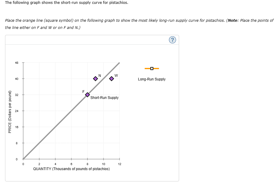 Solved The following graph shows the short-run supply curve | Chegg.com